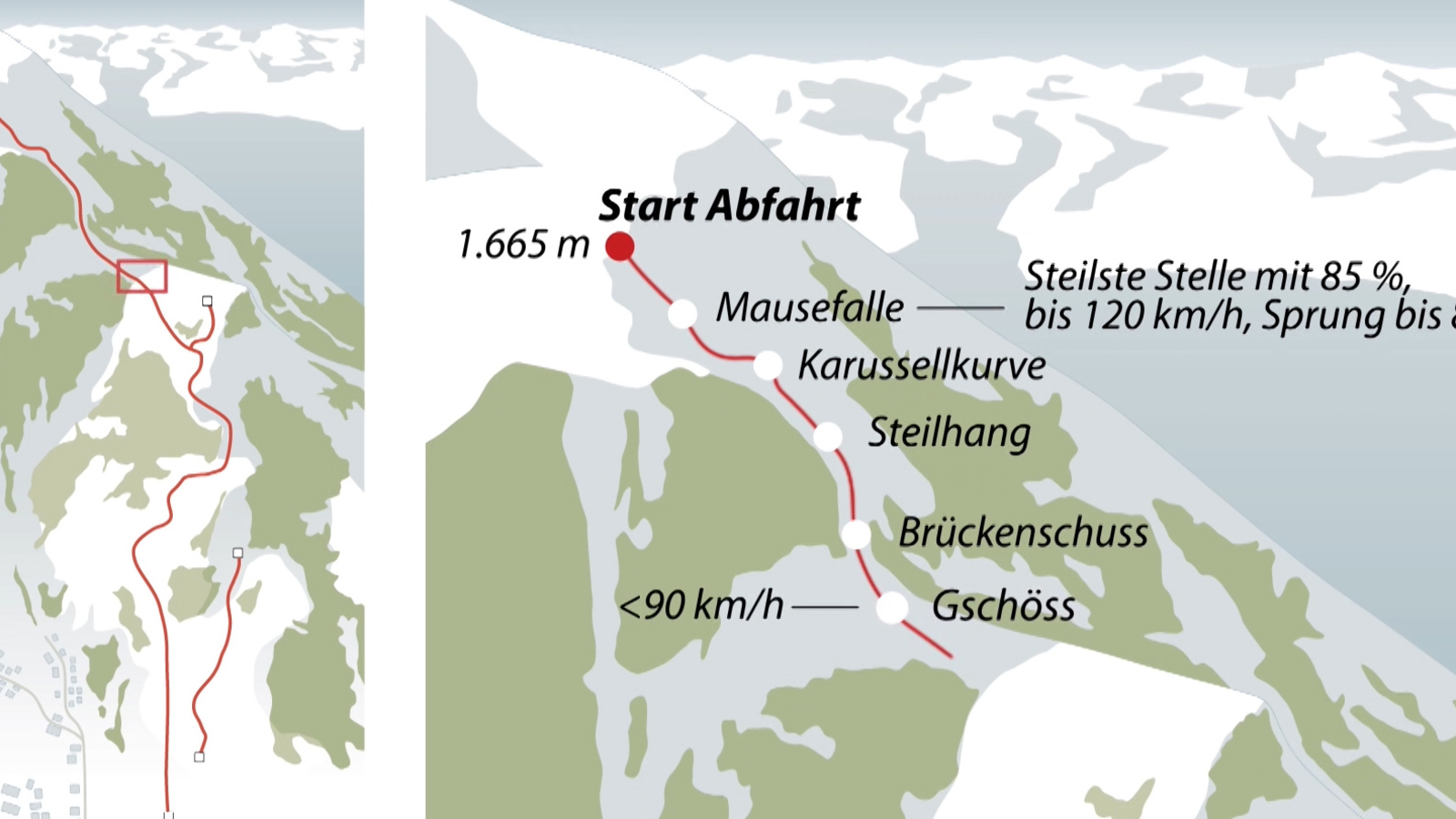 Das ist die "Streif"-Abfahrt - oe24.at