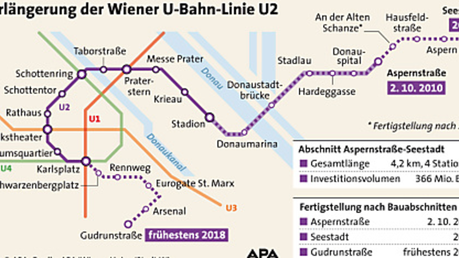 Spatenstich für Wiener U2-Verlängerung