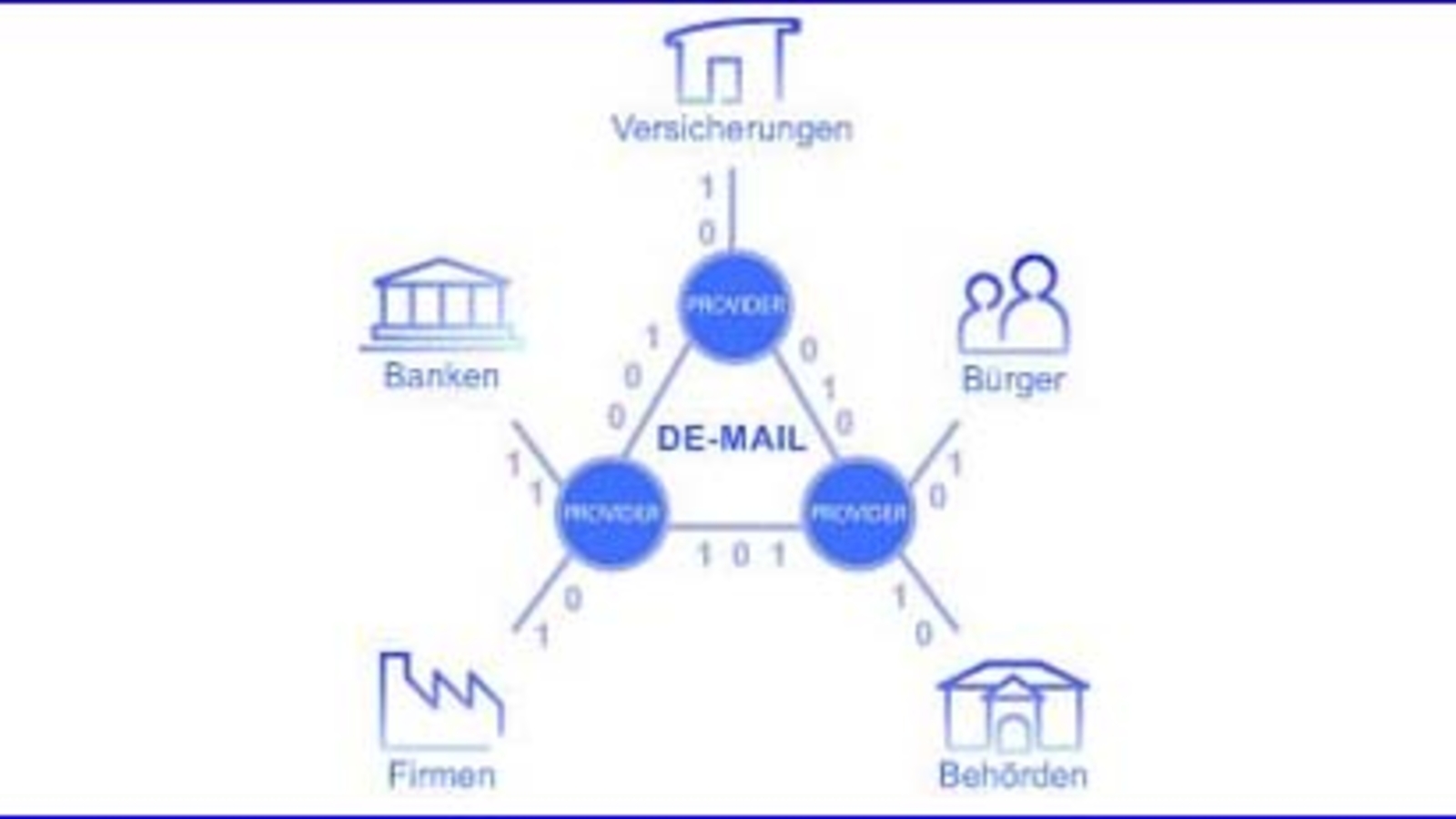 "De-Mail"-Testphase startet am Freitag