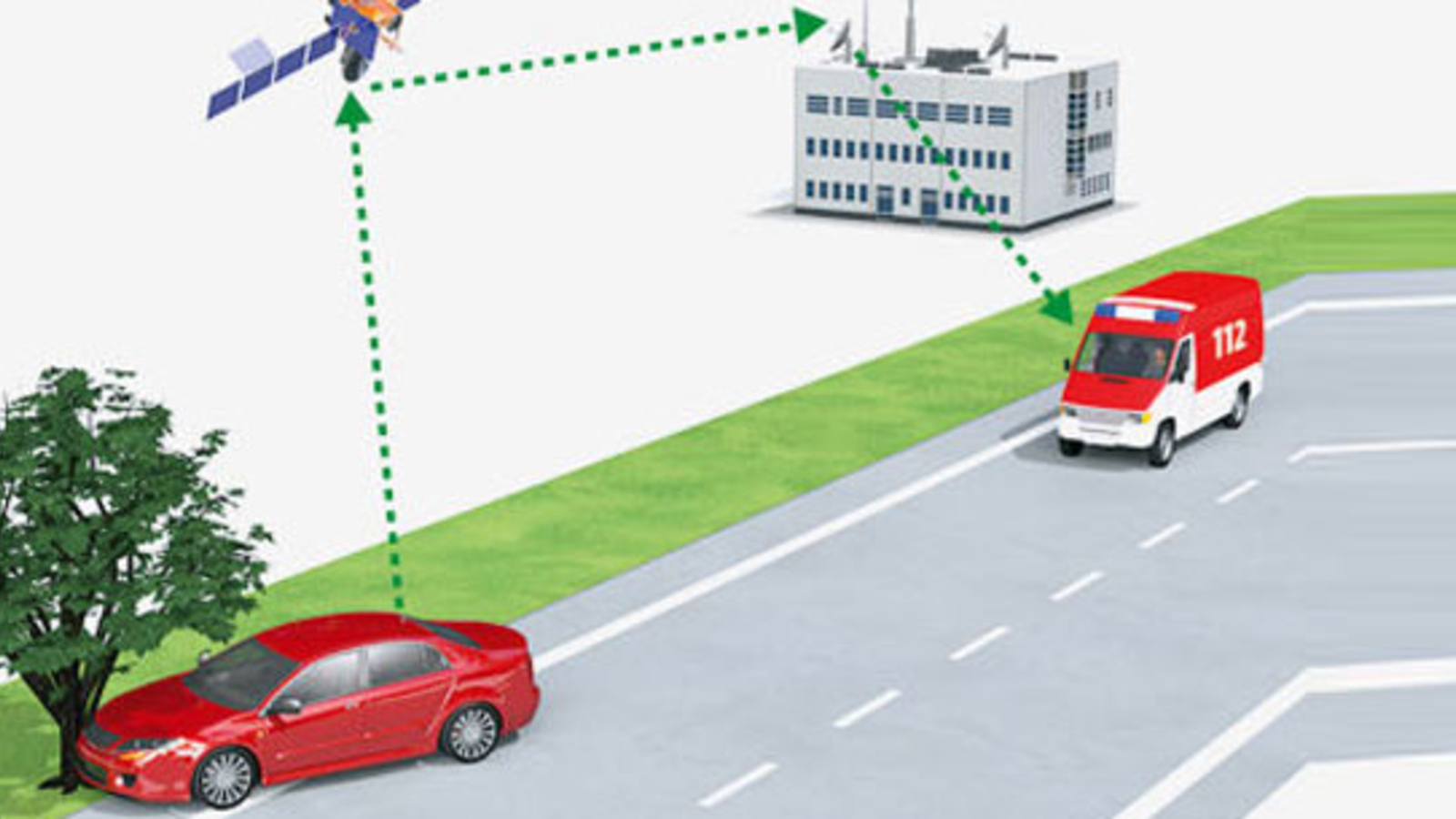 eCall-System ab 2015 in allen neuen Autos